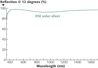 HIGH-PERFORMANCE OPTICAL COATINGS: Tough requirements make for tough ...