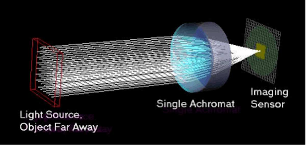 OPTICS FABRICATION: Off-the-shelf edge-blackened optics speed system ...