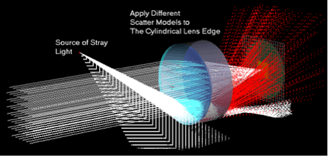 TEST & MEASUREMENT: Optical tests rise to the challenge of specialty ...