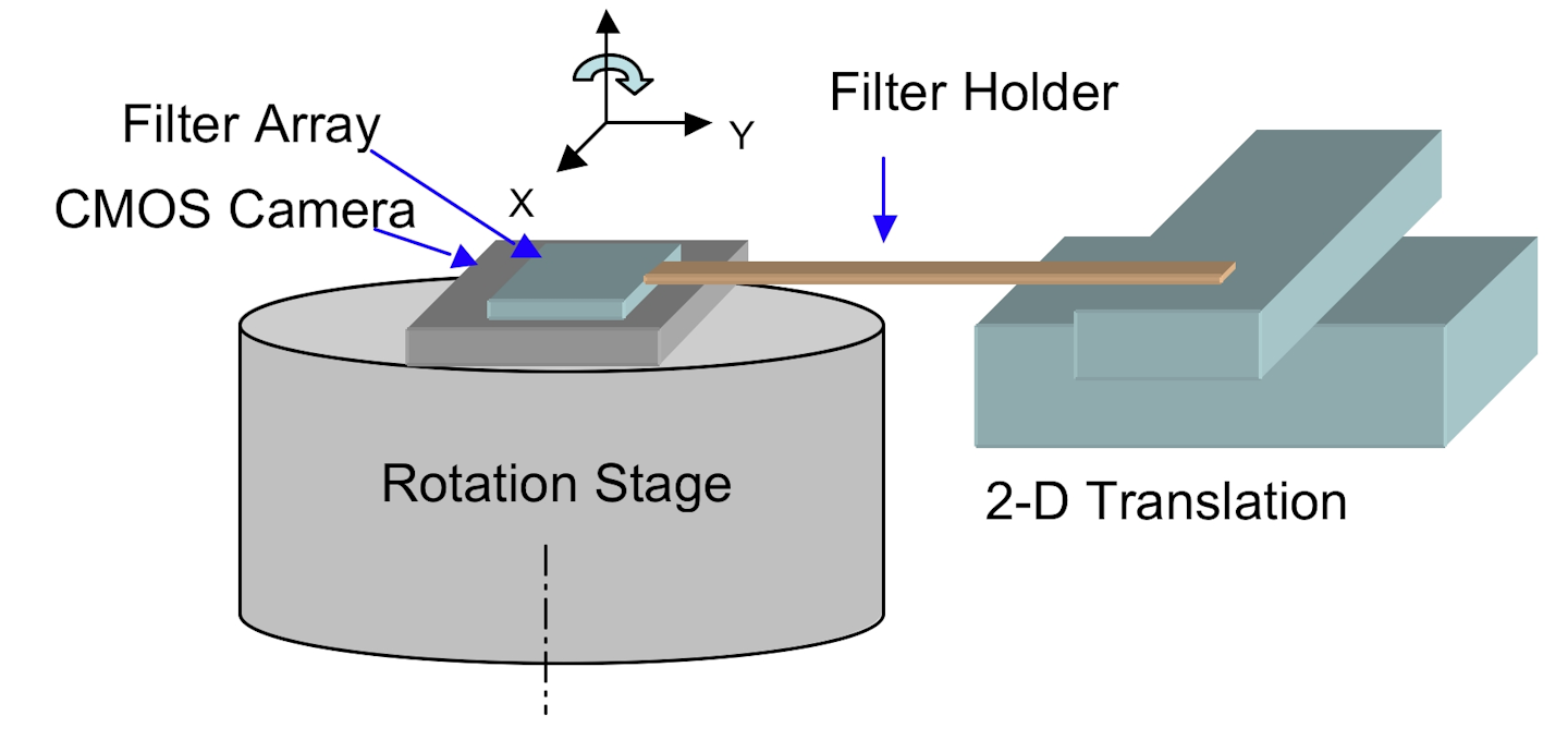 MULTISPECTRAL IMAGING: CMOS imager with mosaic filter detects skin ...