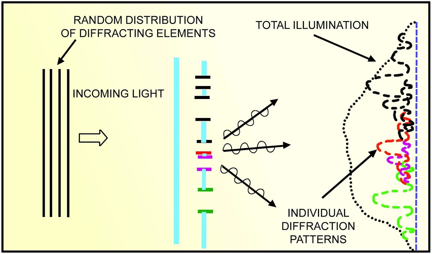 HOLOGRAPHIC OPTICAL ELEMENTS: Printing technology enables HOE volume ...