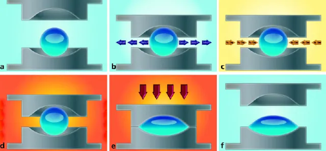 OPTICS FABRICATION: Molded glass aspheres boost optical-design choices ...