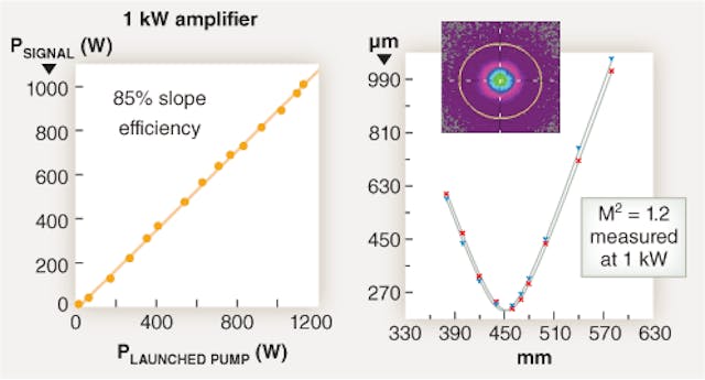 FIBER-LASER PUMPING: Diode technology advances fiber-laser pumping ...
