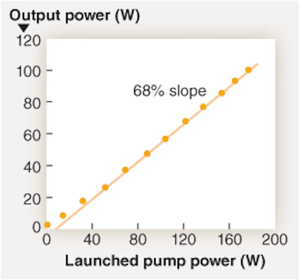FIBER-LASER PUMPING: Diode technology advances fiber-laser pumping ...