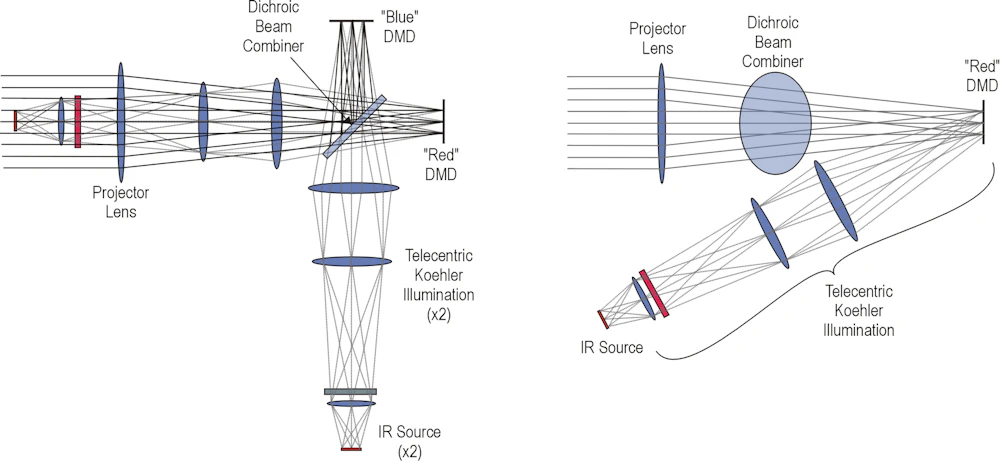 MICRODISPLAYS: Infrared scene projector provides realistic threat ...