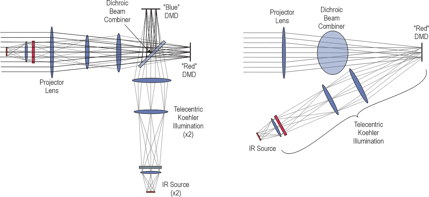 MICRODISPLAYS: Infrared scene projector provides realistic threat ...