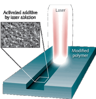 PHOTONICS APPLIED: MICROELECTRONICS PROCESSING: Laser direct ...