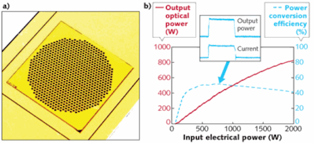 VCSEL ARRAYS: High-power VCSELs mature into production | Laser Focus World
