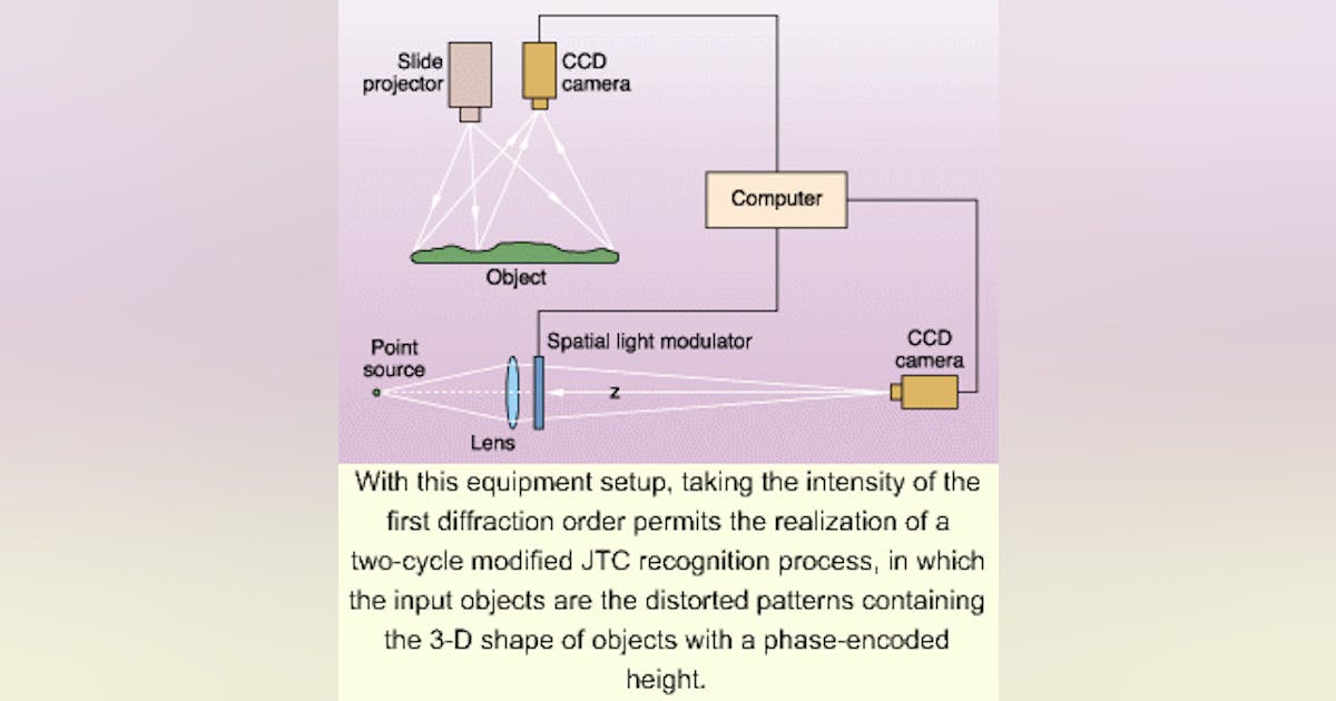 Pattern Recognition Method Is Rotation Invariant Laser Focus World