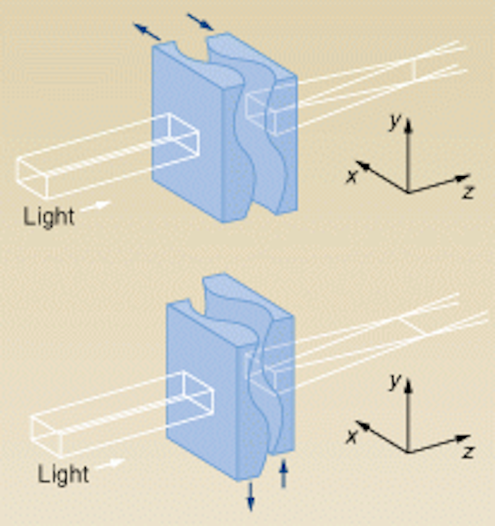 Alvarez lens enters the real world | Laser Focus World