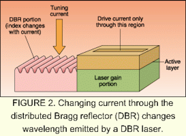 Tuning in to tunable lasers | Laser Focus World