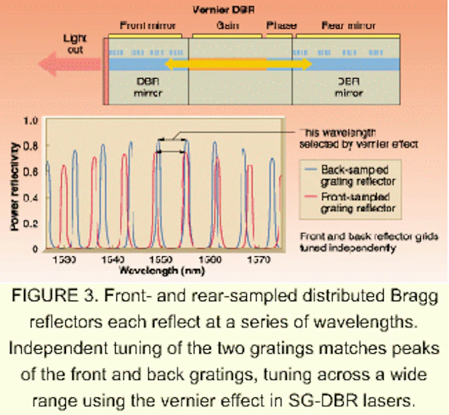 Tuning in to tunable lasers | Laser Focus World