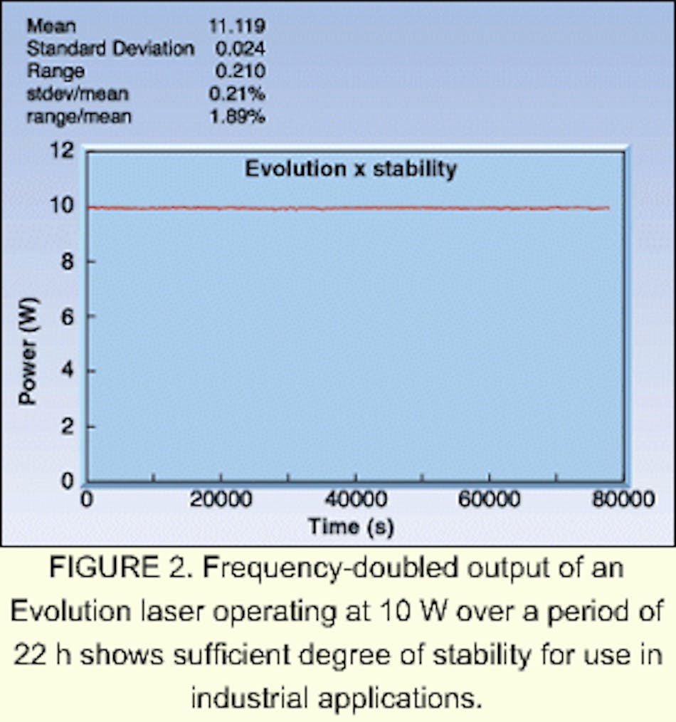 SOLID-STATE UV SOURCES: All-solid-state system offers alternative to ...