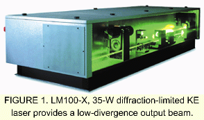 GAS LASERS: Copper lasers take giant steps into new applications ...