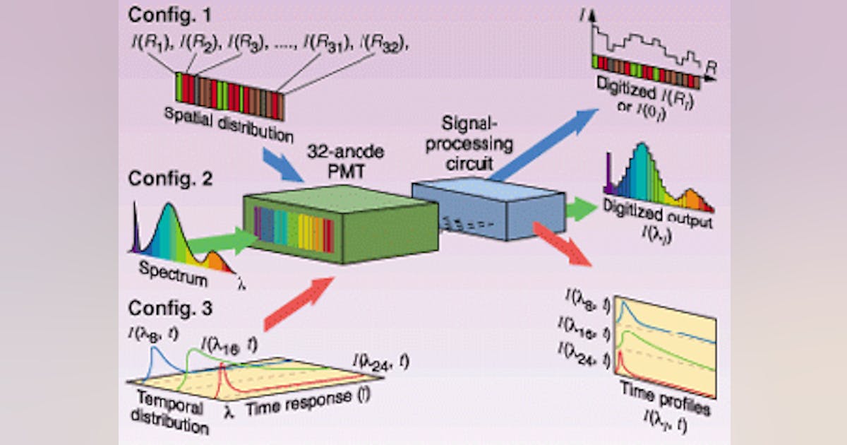 Multiple Anode Pmt Behaves Like Many Detectors In One Laser Focus World