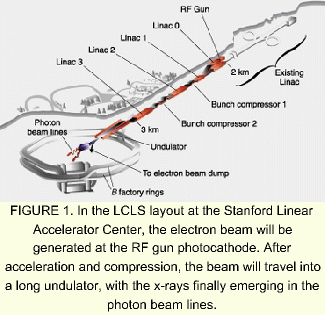 X-ray FELs may shed light on the molecular world | Laser Focus World