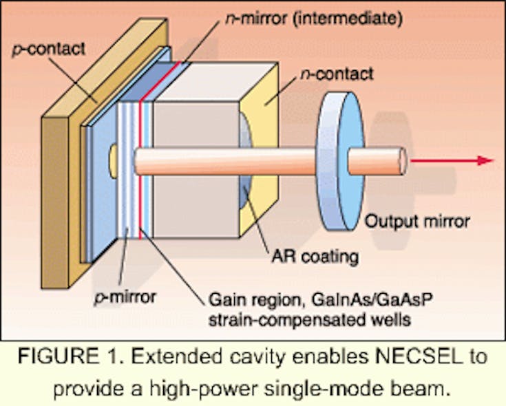 NECSEL technology unveiled at OFC | Laser Focus World