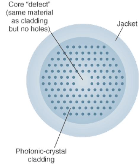 Photonic crystals offer a host of possibilities | Laser Focus World