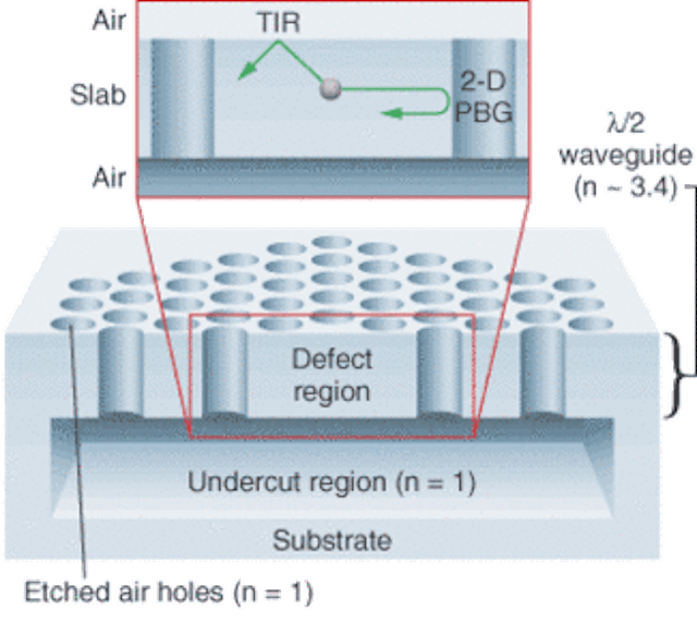 Photonic crystals offer a host of possibilities | Laser Focus World