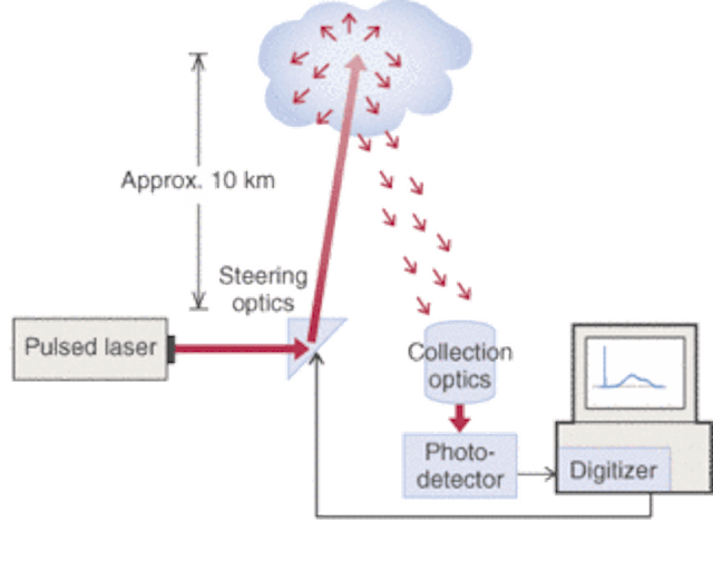 PC-based digitizers empower modern optical spectroscopy | Laser Focus World