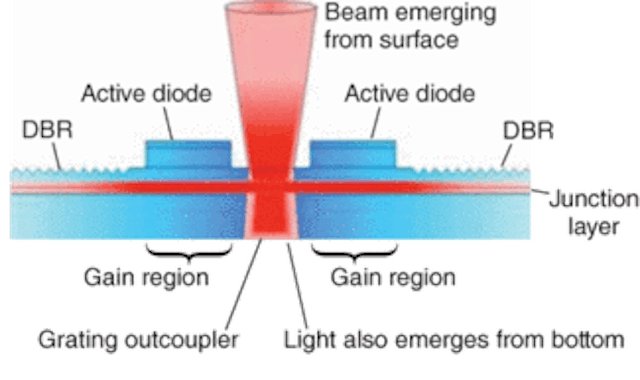 Surface-emitters take on high power | Laser Focus World