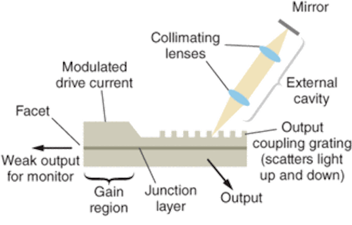 Surface-emitters take on high power | Laser Focus World