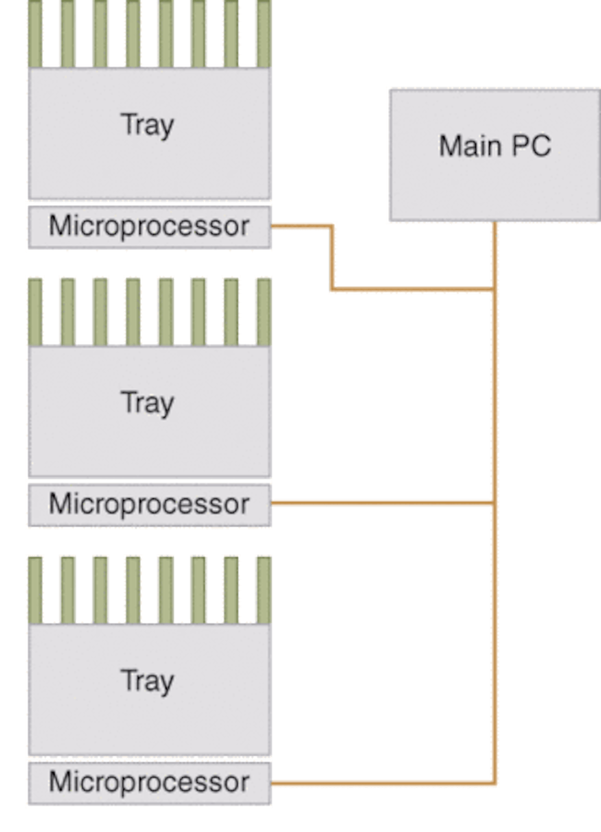Laser-diode test instrumentation gets smarter | Laser Focus World