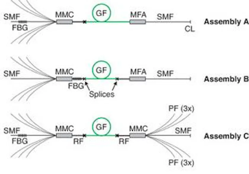 Pumping schemes use large-mode-area components | Laser Focus World
