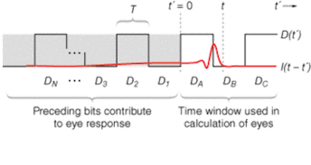 Photodetector impulse response yields eye-diagram information | Laser ...