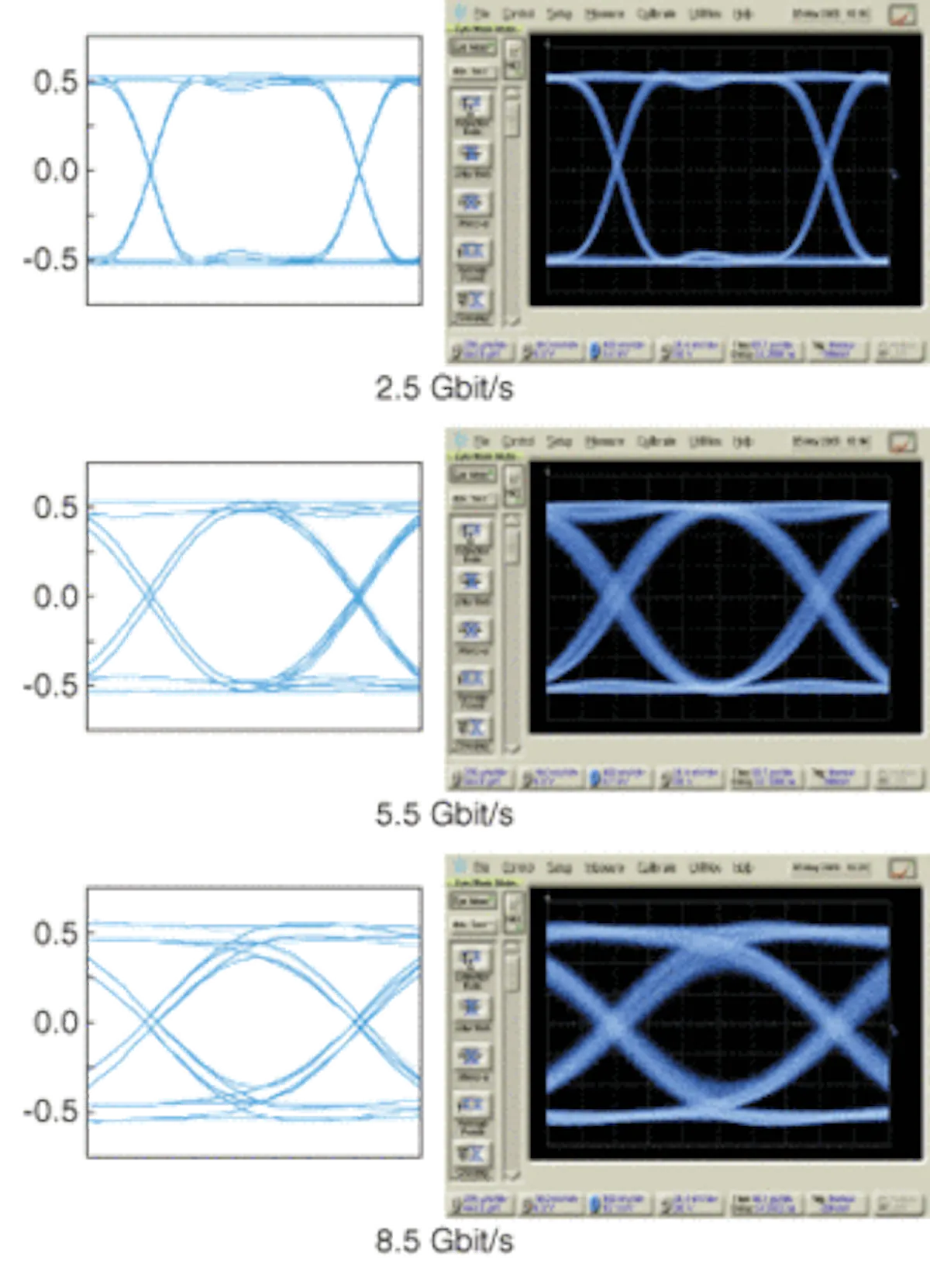 Photodetector impulse response yields eye-diagram information | Laser ...