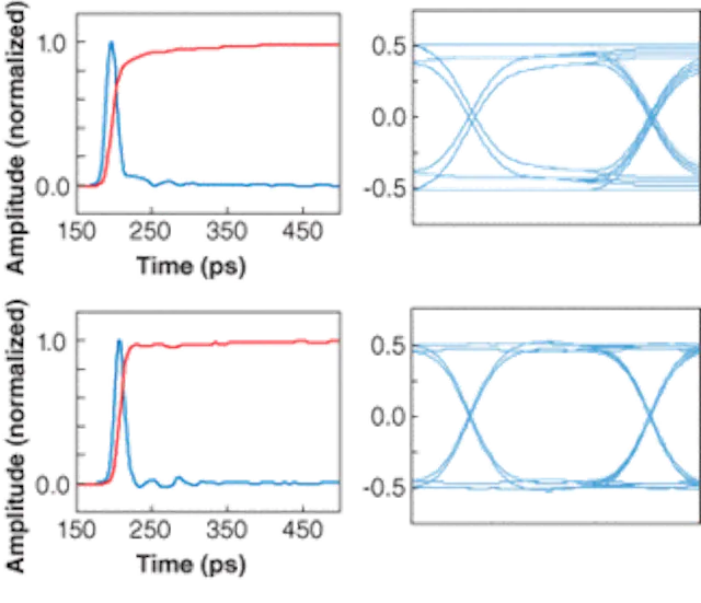 Photodetector impulse response yields eye-diagram information | Laser ...