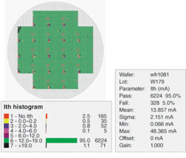 Etching facets improves manufacturing of edge-emitting lasers | Laser ...