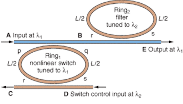 UV OPTICS: Optics go to extremes in EUV lithography | Laser Focus World