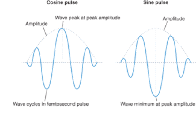 PHOTONIC FRONTIERS: ATTOSECOND PHYSICS - Attosecond pulses open new ...