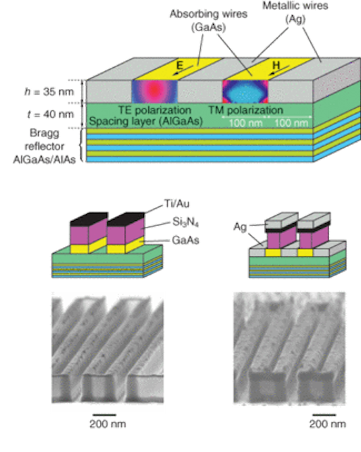 MSM DETECTORS: Nanoscale MSM structures show high efficiency | Laser ...