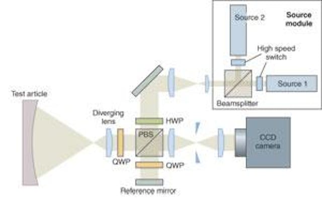 Test and Measurement: Multiple-wavelength interferometry measures large ...