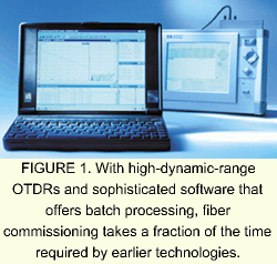 Automated OTDRs take on 21st-century fiber testing | Laser Focus World