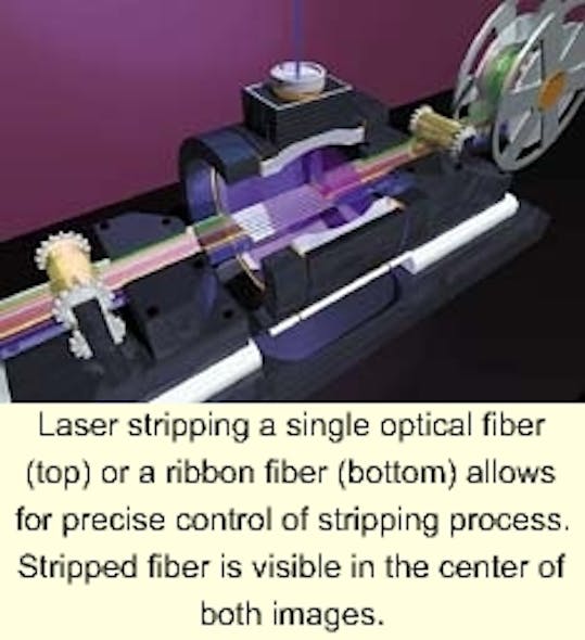 Laser stripping of optical fibers opens up new applications | Laser ...