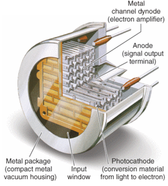 PHOTOMULTIPLIER TUBES: PMT detectors address DNA sequencing | Laser ...