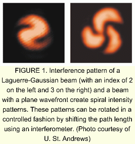 Laser beams provide spin control | Laser Focus World