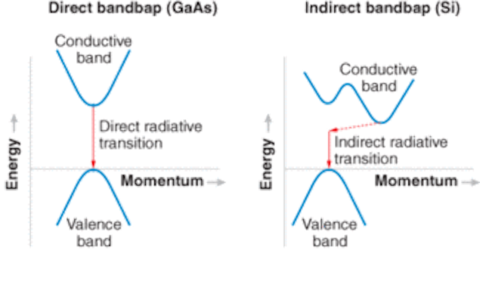 PHOTONIC FRONTIERS: SILICON PHOTONICS - Closing in on silicon lasers ...