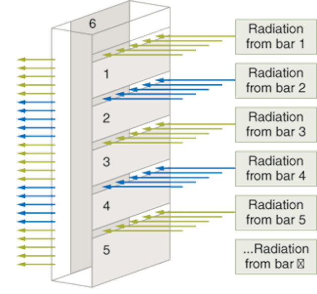 HIGH-POWER SEMICONDUCTOR SOURCES: High-power diode-laser bars come of ...