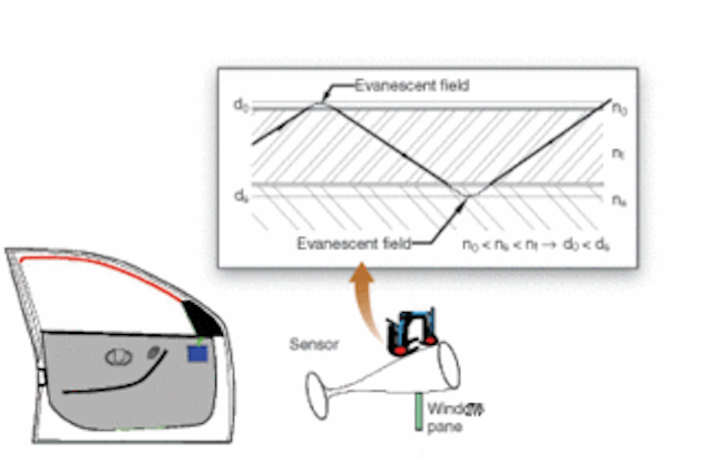 AUTOMOTIVE FIBER: Plastic optical fiber builds on MOST success | Laser ...