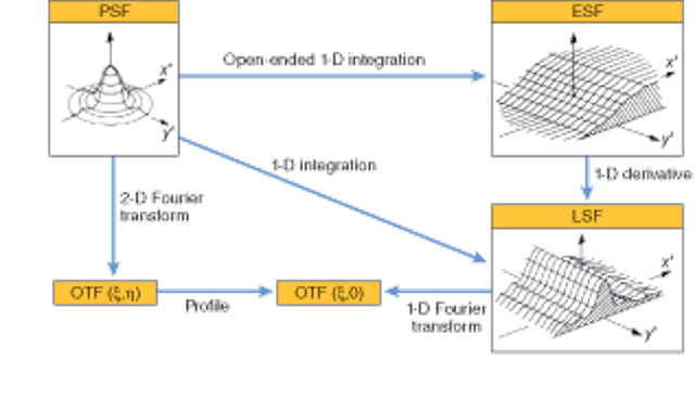 OPTICS TESTING: MTF quickly characterizes the performance of imaging ...