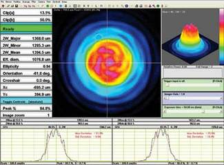 Beam profiling: Know your beam | Laser Focus World