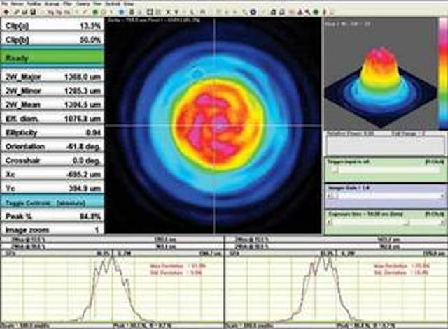 Beam profiling: Know your beam | Laser Focus World