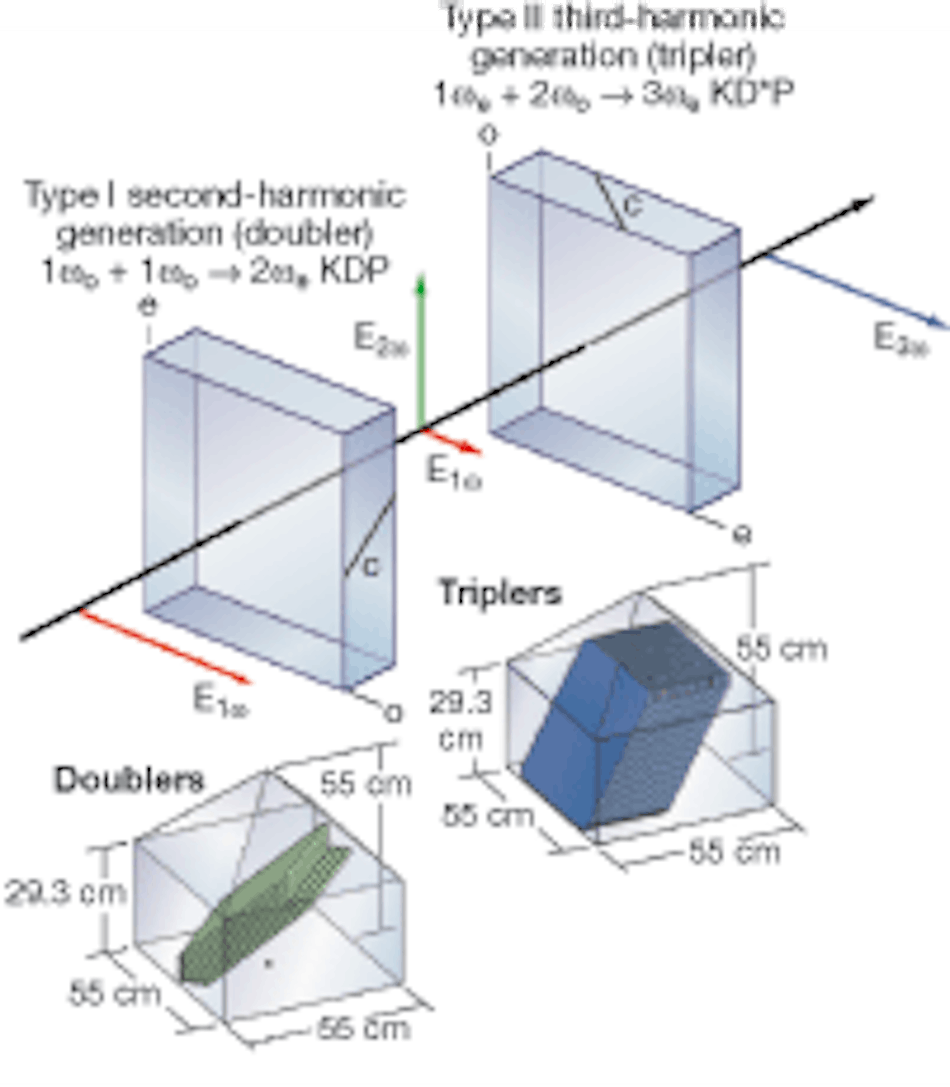 UV SOURCES: World’s largest laser to generate powerful ultraviolet ...