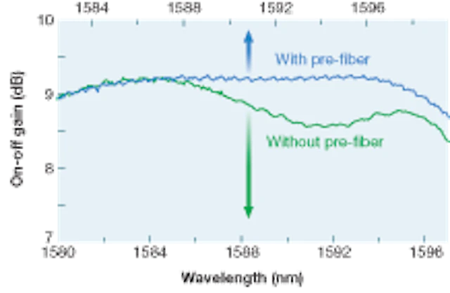RAMAN AMPLIFIERS: Distributed Raman amplification speeds communication ...
