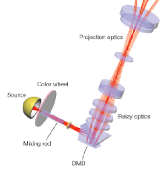 Illumination Systems Design: LEDs offer an attractive alternative to ...