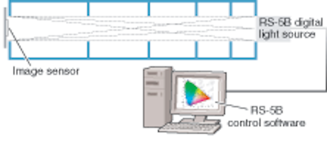 INTEGRATING SPHERES: Baffle tubes serve as alternatives to integrating ...